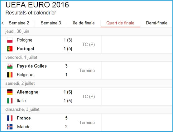 Résultats matchs de football Euro 2016